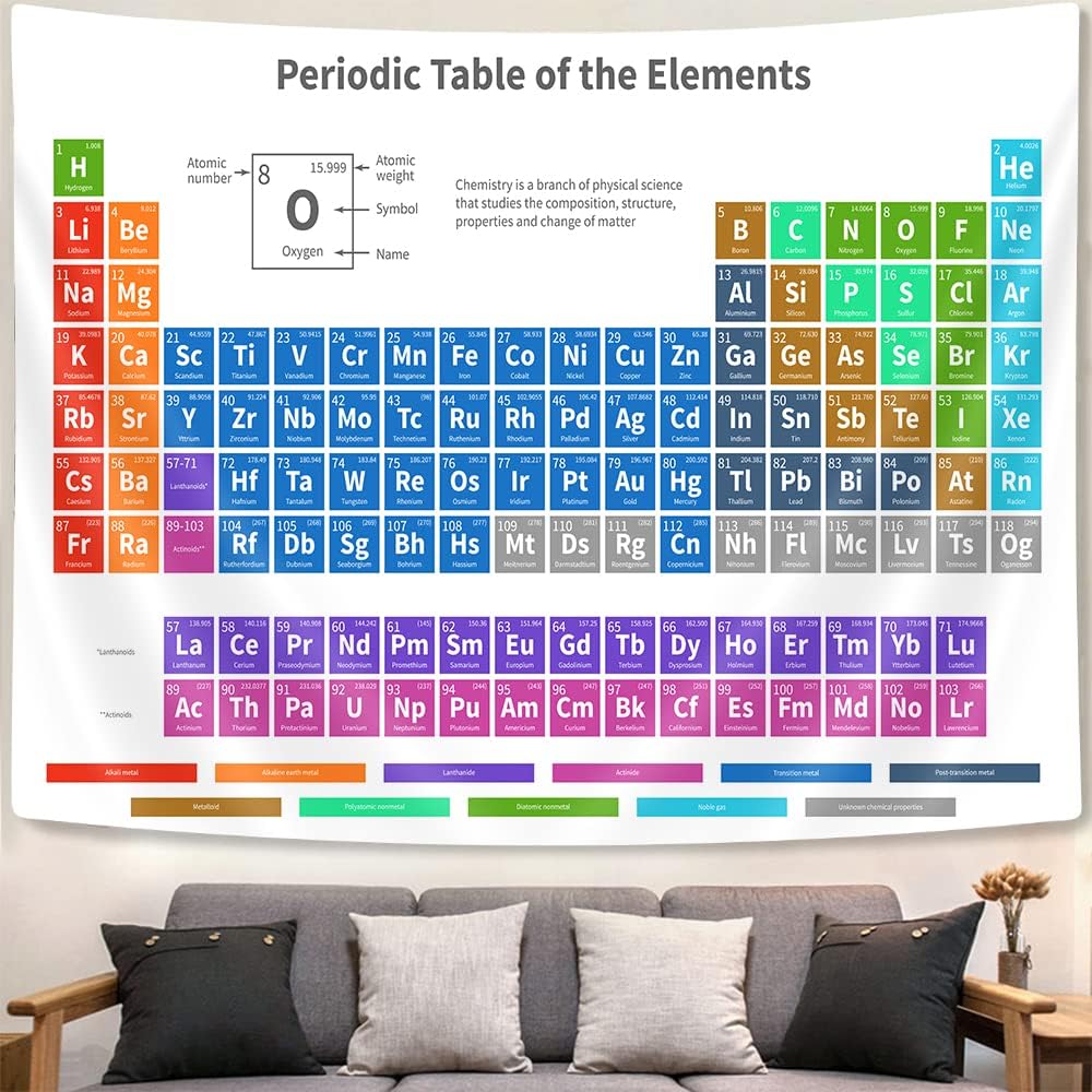 Amazon.com: Uokiuki Periodic Table of the Elements Tapestry, Science ...