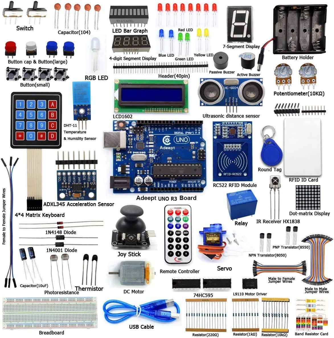 REES52 RFID Starter Kit Compatible with Arduino IDE, Servo, PS2 ...