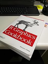 R Graphics Cookbook: Practical Recipes for Visualizing Data: Chang, Winston: 9781449316952 ...