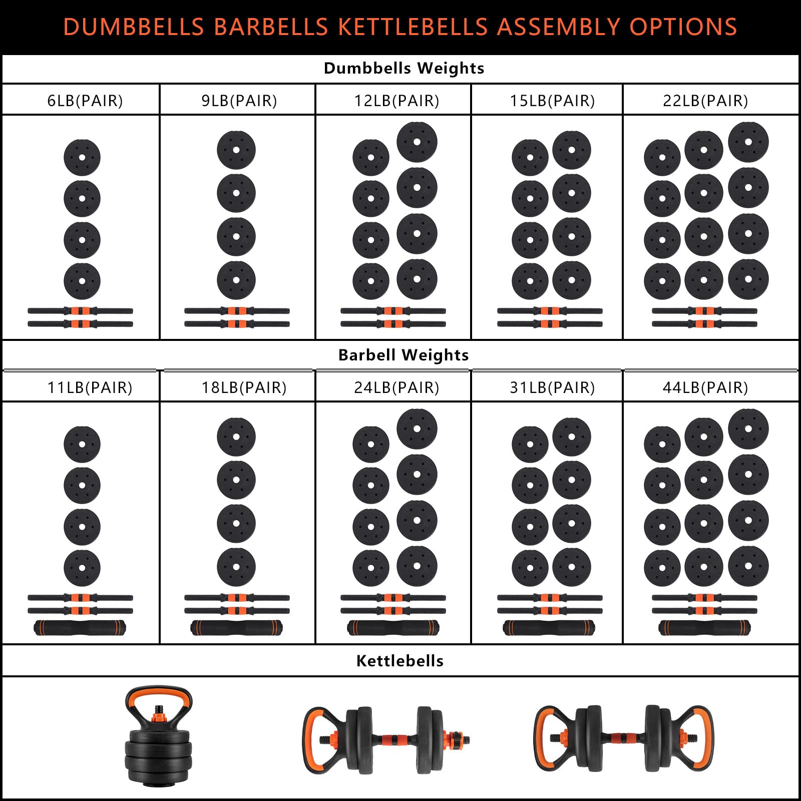 Adjustable Weight Dumbbell Barbell Set, 4-In-1 Dumbbell Set, 44 Lb Free ...