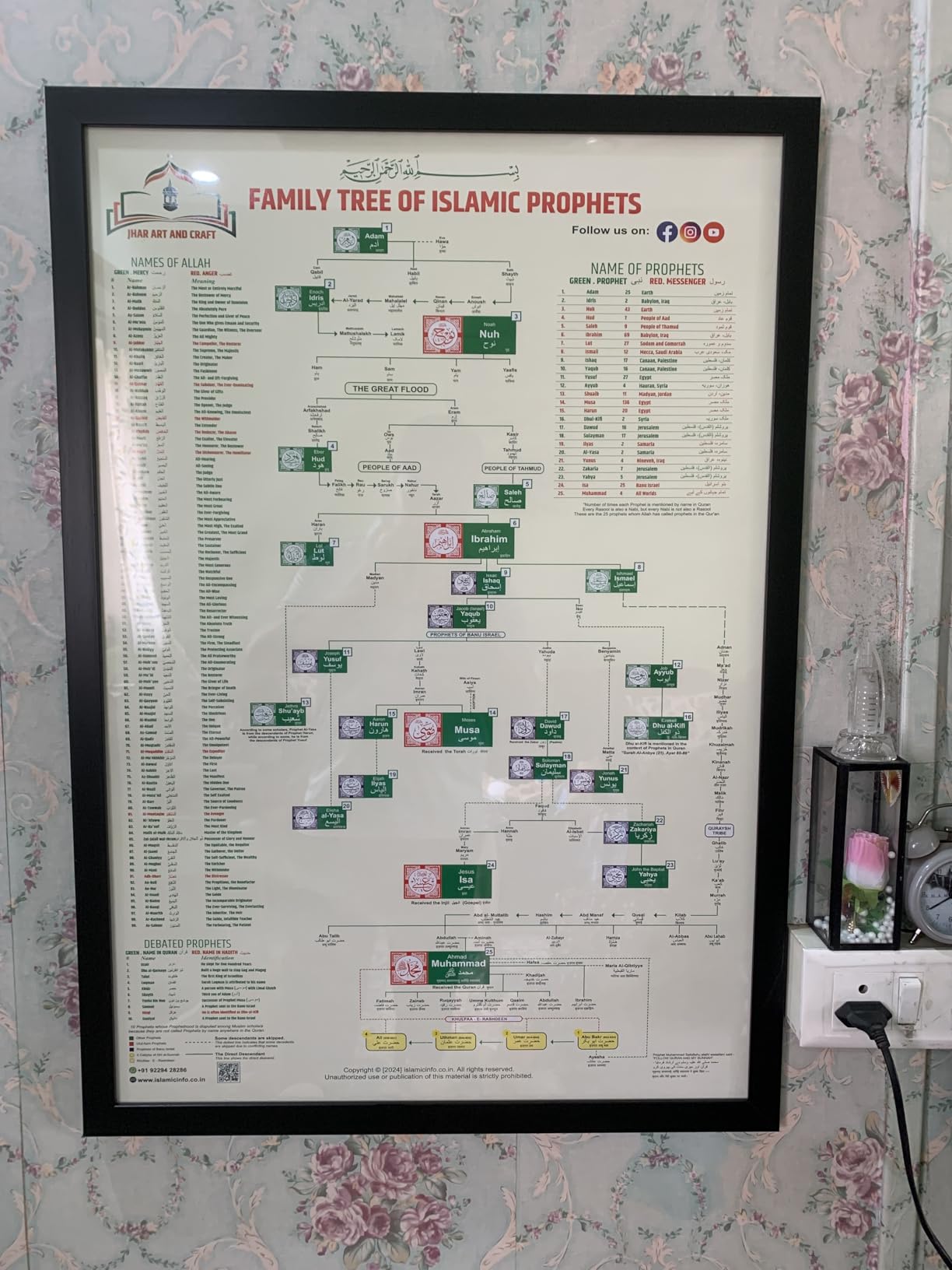 Family Chart of Islamic Prophets & 99 Names of Allah, 23x33 – BUY 1 GET ...