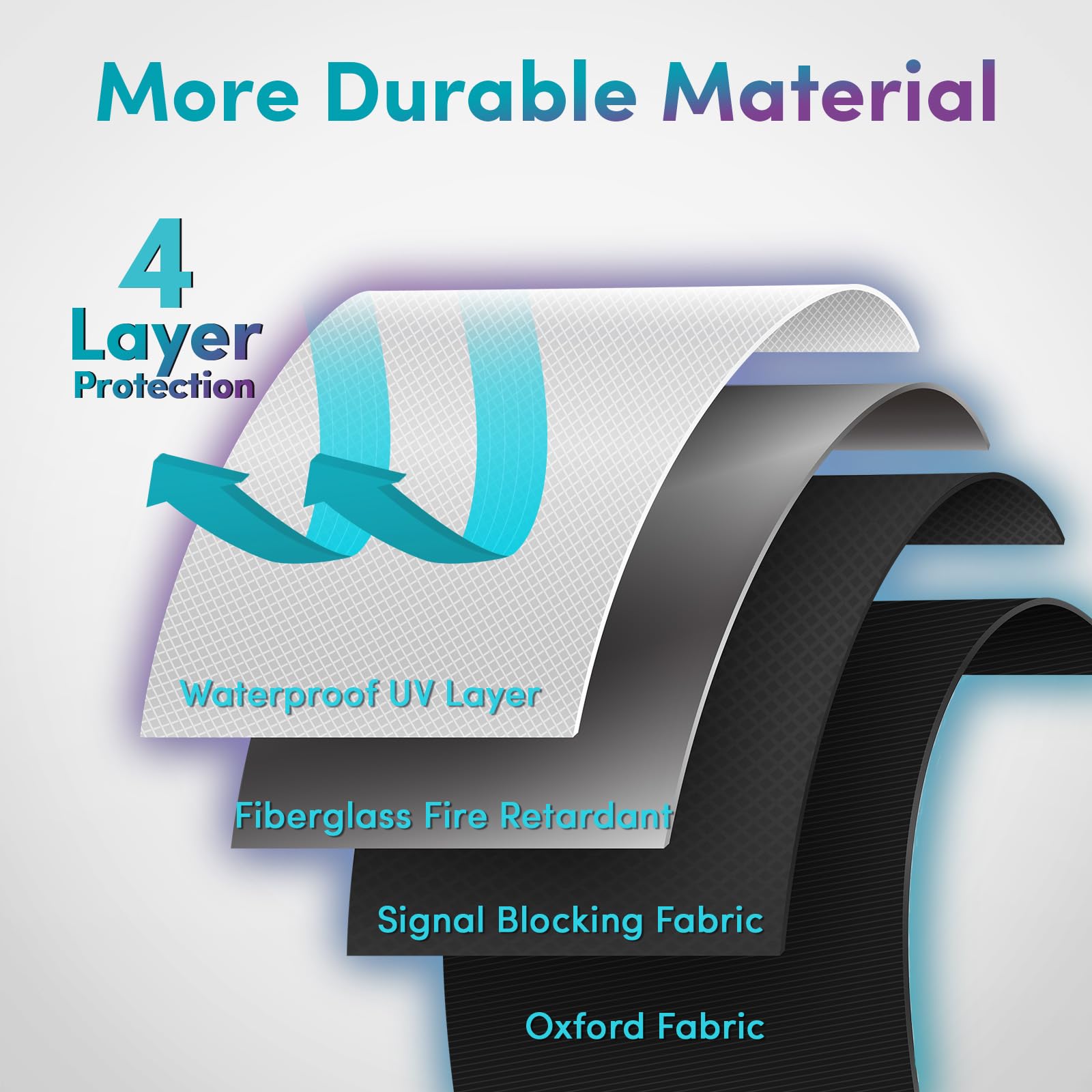 Snapklik.com : Lifelong Faraday Bags, Faraday Key Fob Protector For ...