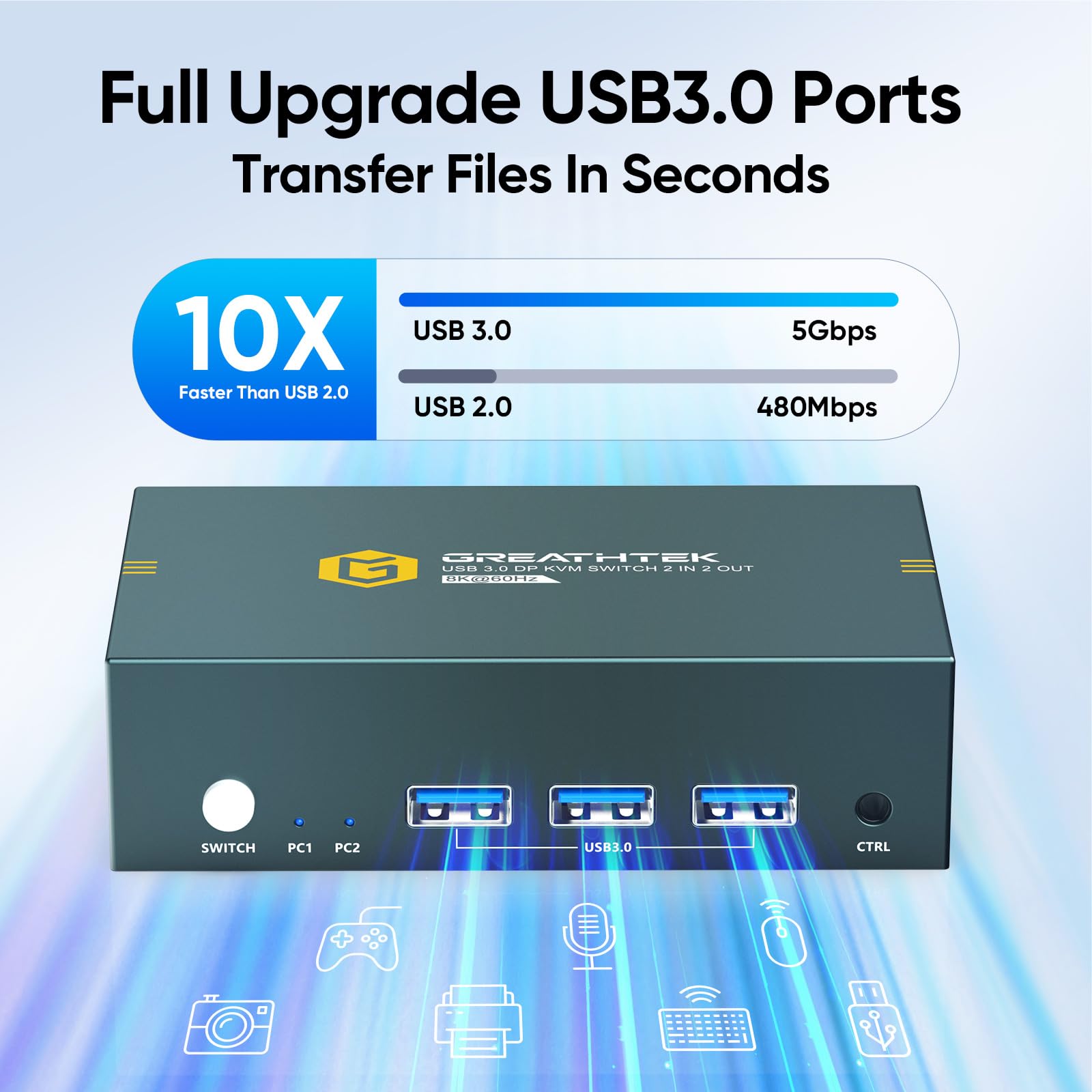 Snapklik.com : GREATHTEK 8K USB3.0 Displayport KVM Switch 2 Monitors 2 ...