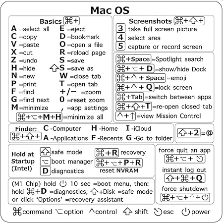 Amazon.com: Quality Shop Inc. (Pack of 5) Mac OS Keyboard Shortcuts ...