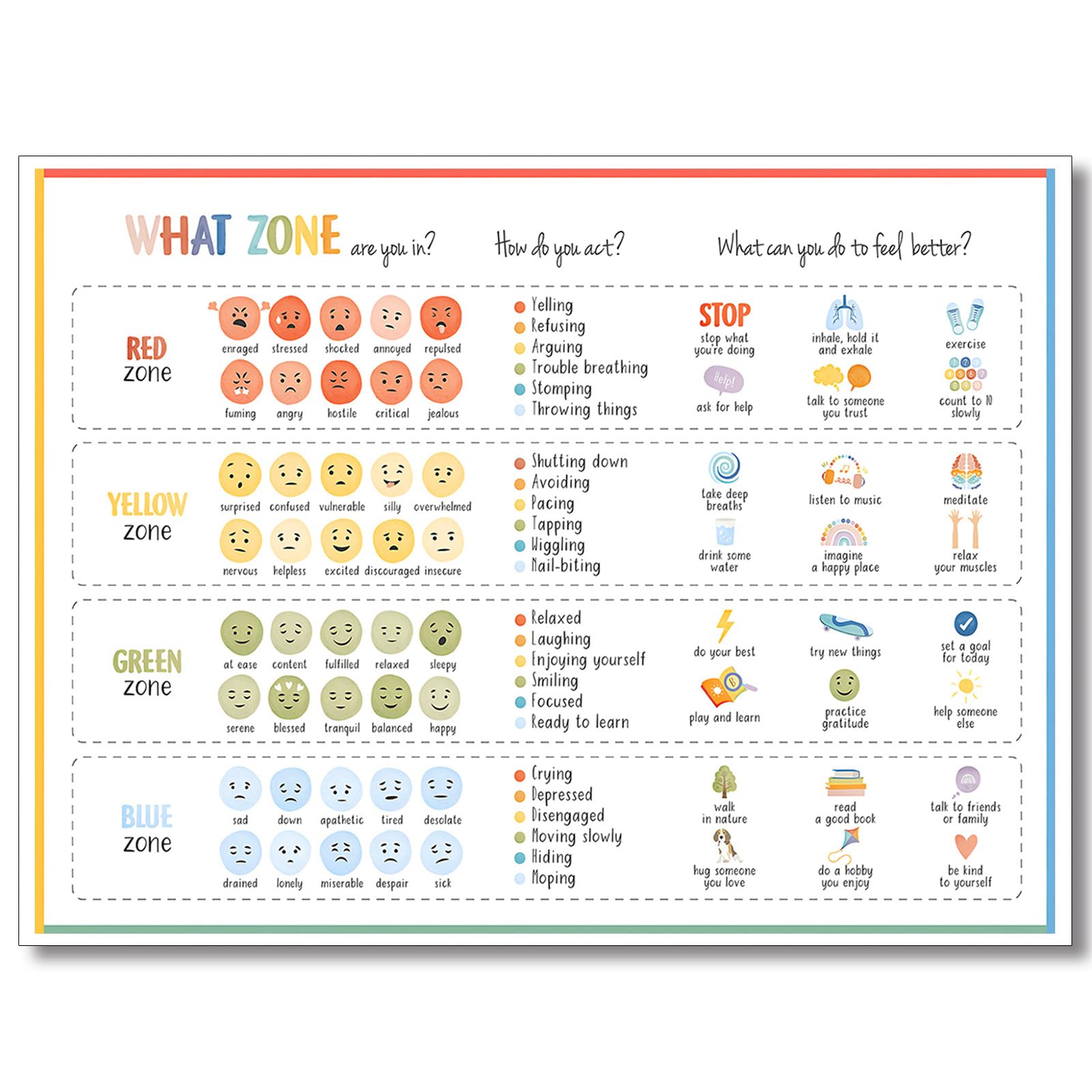 Buy Huabsad Classroom Decor Feelings Chart for Kids Coping Skills ...