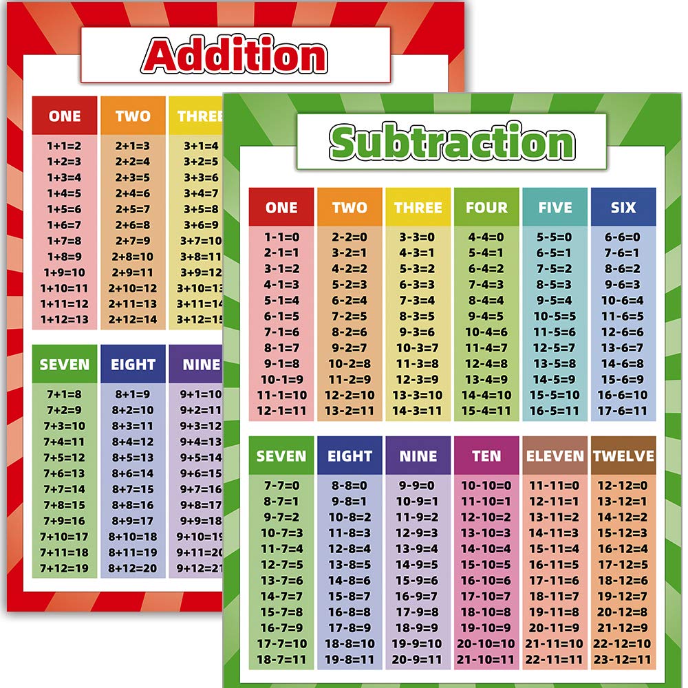 Buy Extra Large Educational Math s, 2 Pcs Addition Subtraction Children ...