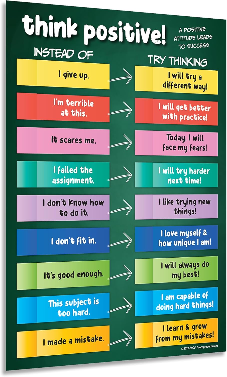 Amazon.com: ZOCO – Think Positive Poster – Growth Mindset and Mental ...