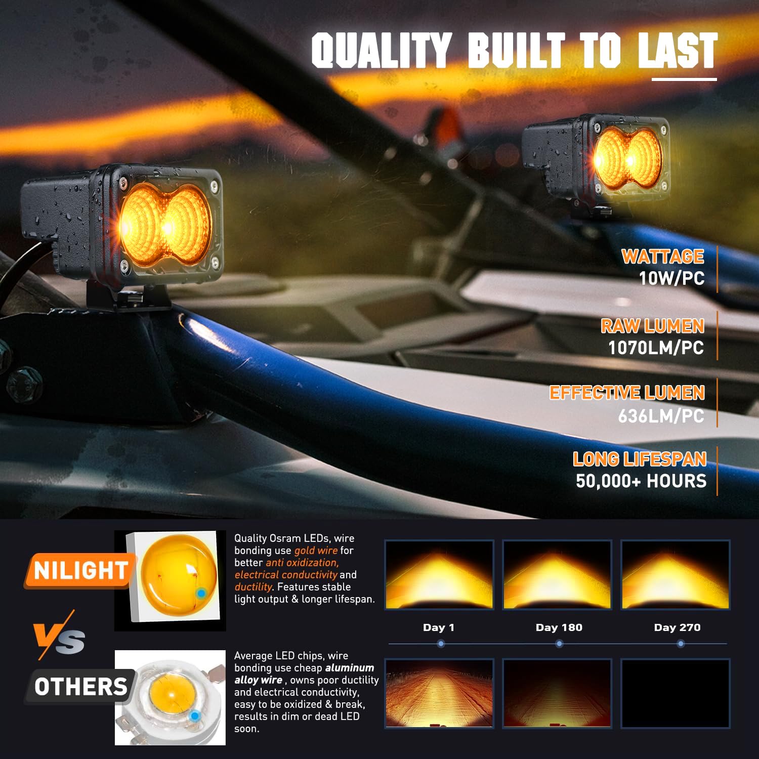 Snapklik.com : Amber Motorcycle Light Pods 2 PCS 3 Inch 1070LM Flood ...