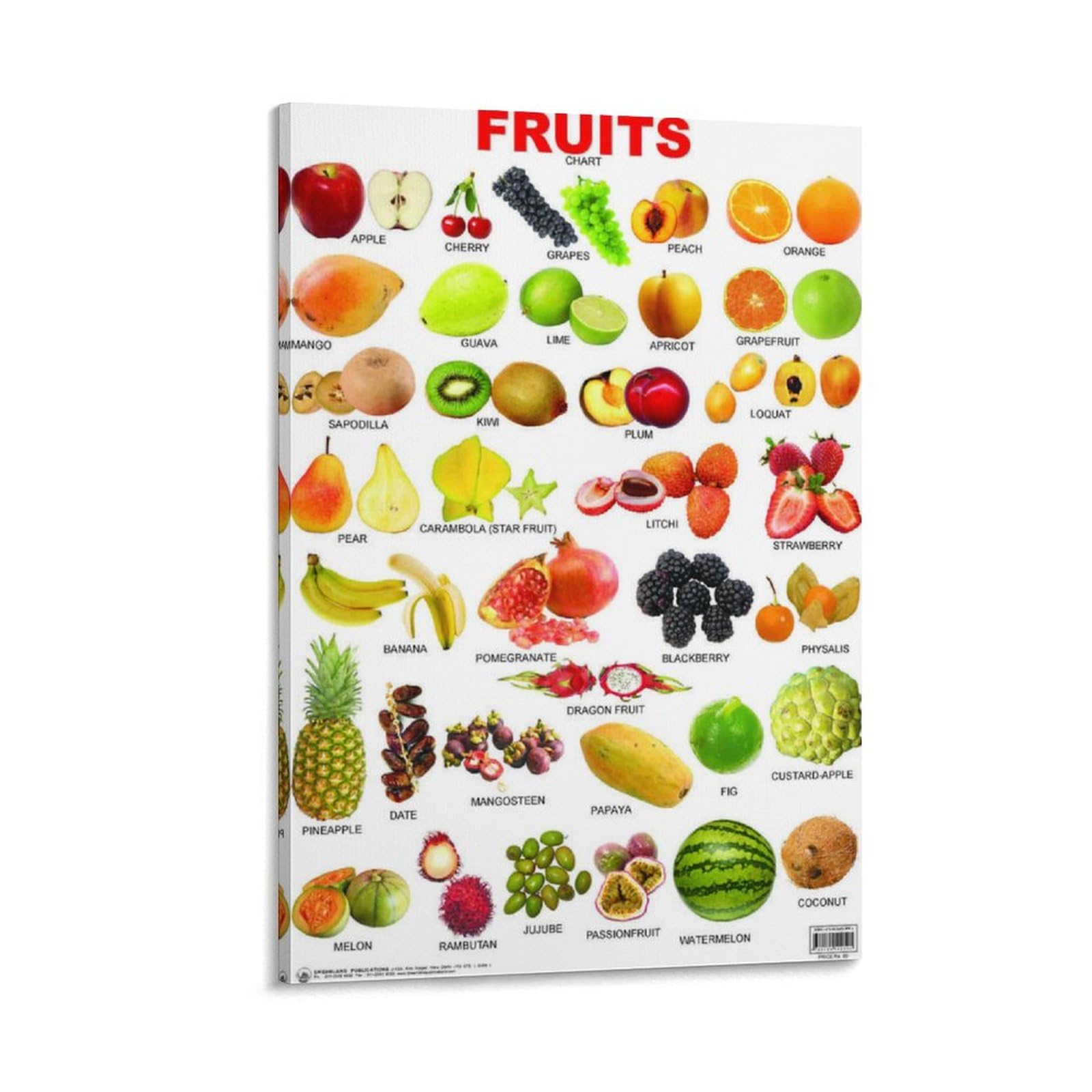 All Indian Fruits Name With Picture