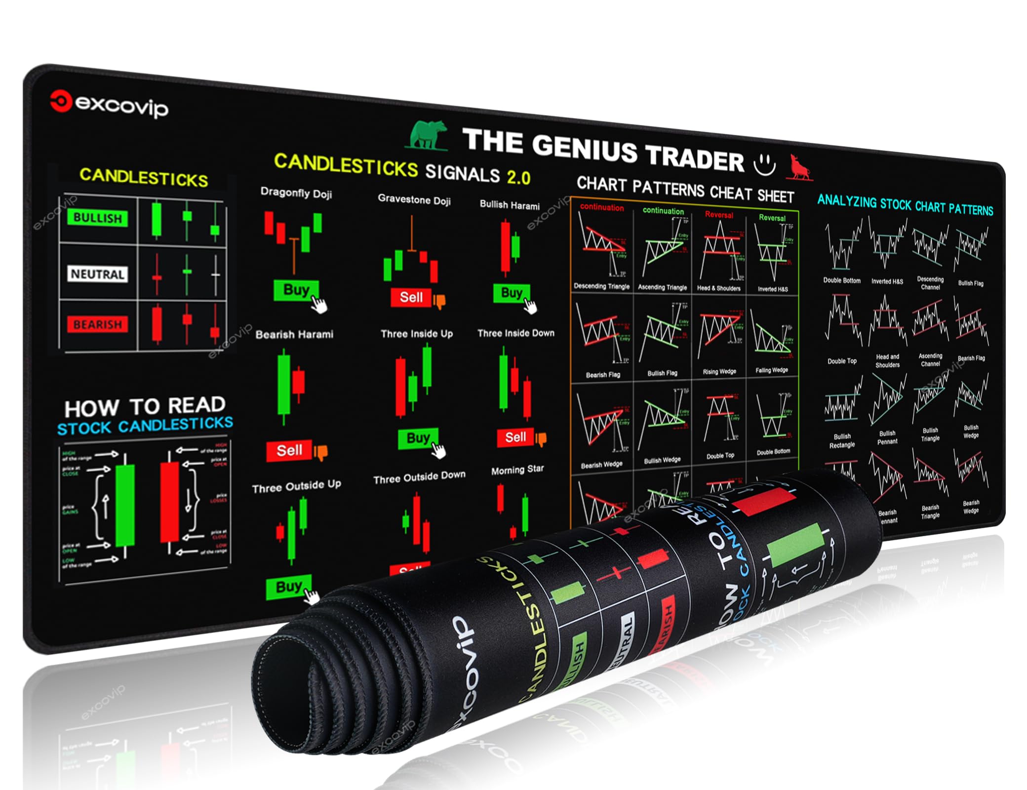 Amazon.com: excovip Mouse Pad for Stock Market with Invest Day Trading ...