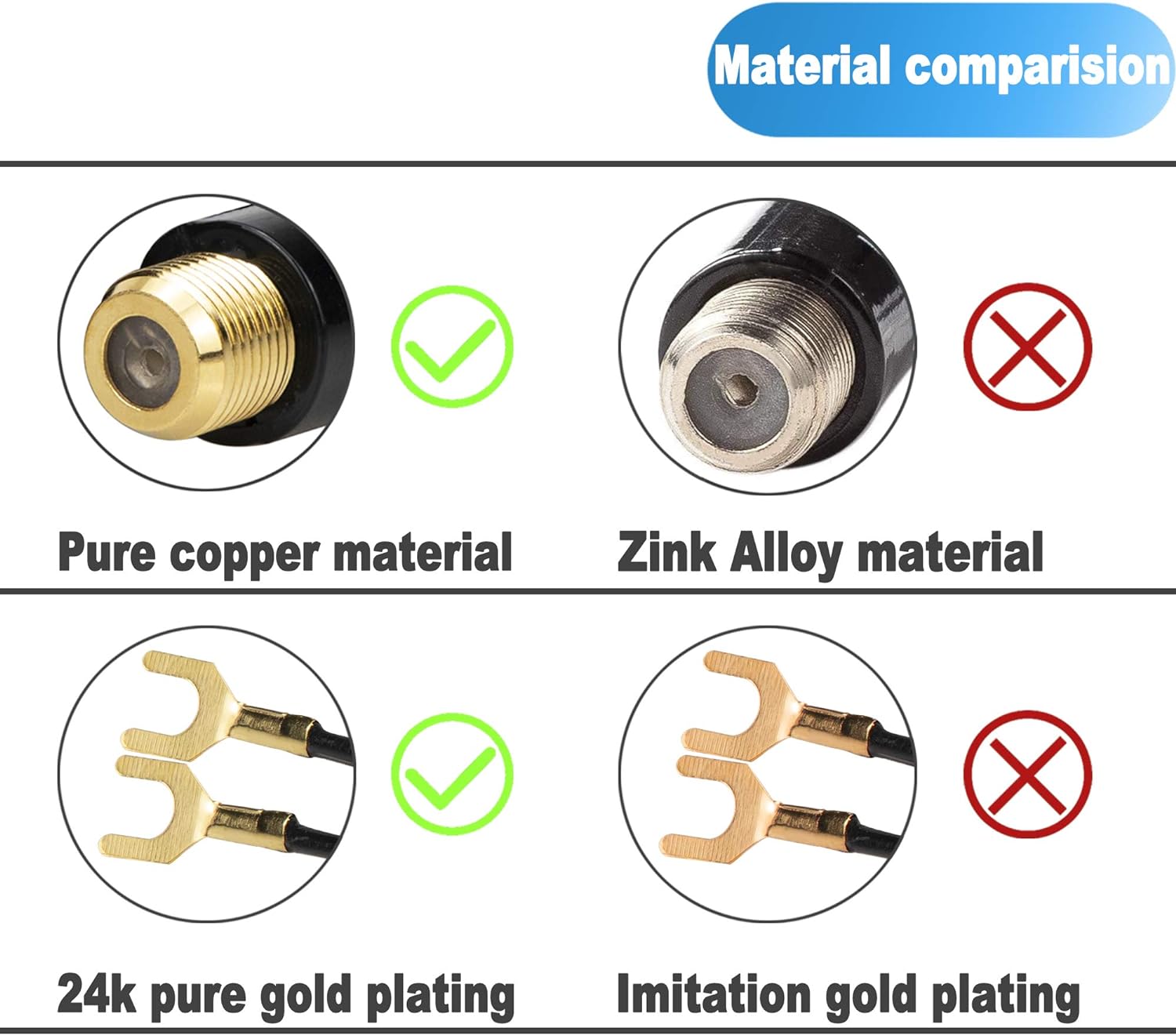 Buy Ancable Matching Transformer, 3-Pack Gold Plated - 75 Ohm to 300 ...