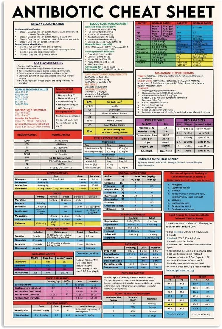 Antibiotic Class Cheat Sheet The Learn Antibiotics Book