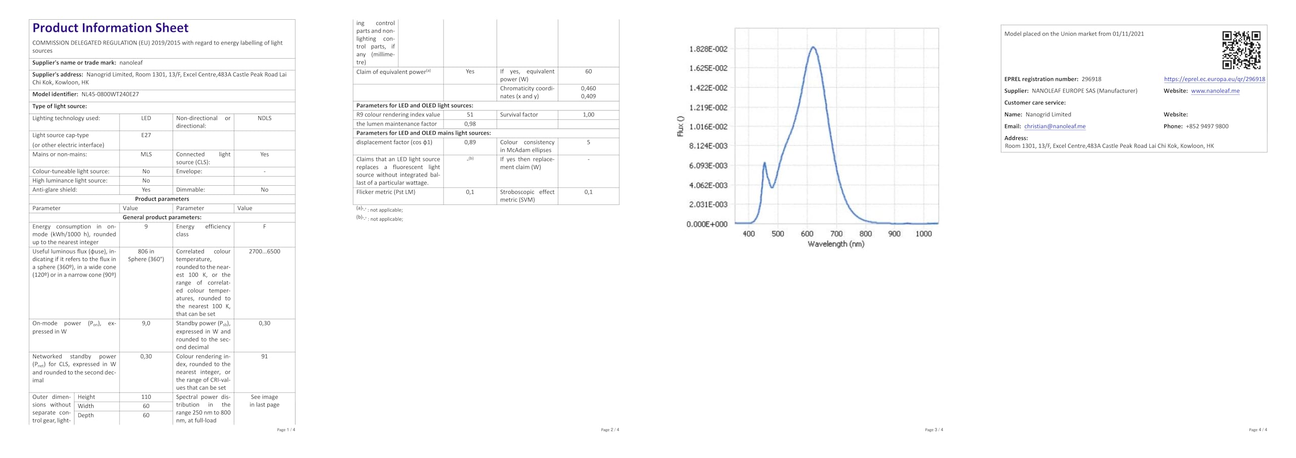 Nanoleaf Matter Essentials E27 LED Bulbs, Pack of 3 RGBW Dimmable Smart ...
