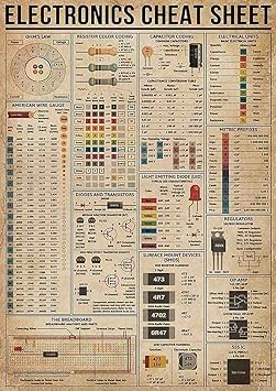 Amazon.com: ARA STEP Vintage The Science Educational Knowledge Posters ...