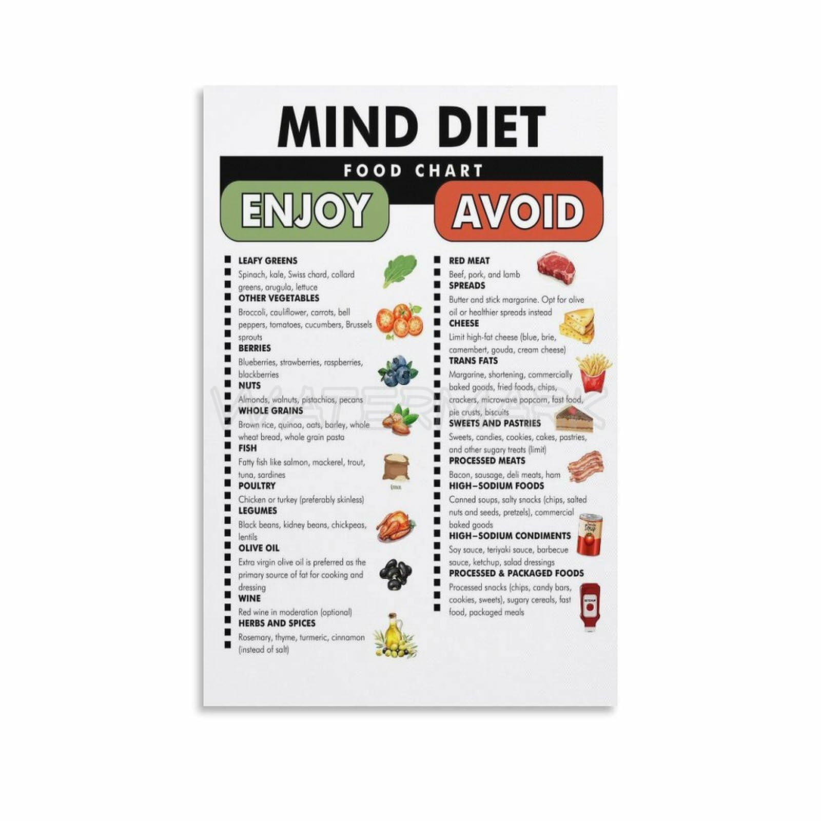 Amazon.com: MIND Diet Food Chart Poster, MIND Diet Food List Canvas ...