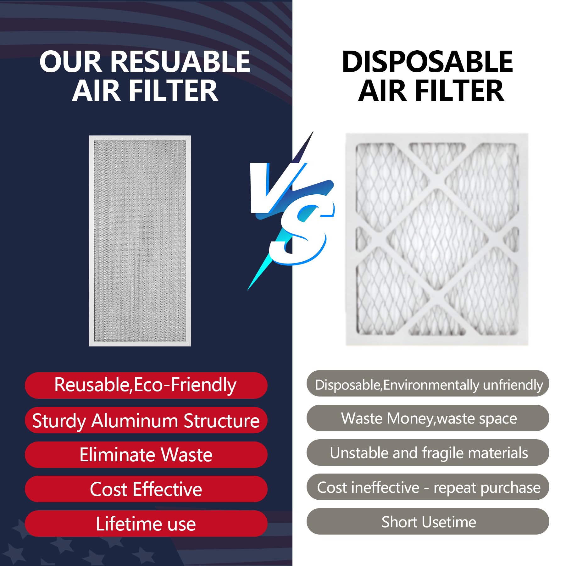Demiwise 20x25x1 Electrostatic Air Filter, Washable & Reusable Aluminum ...