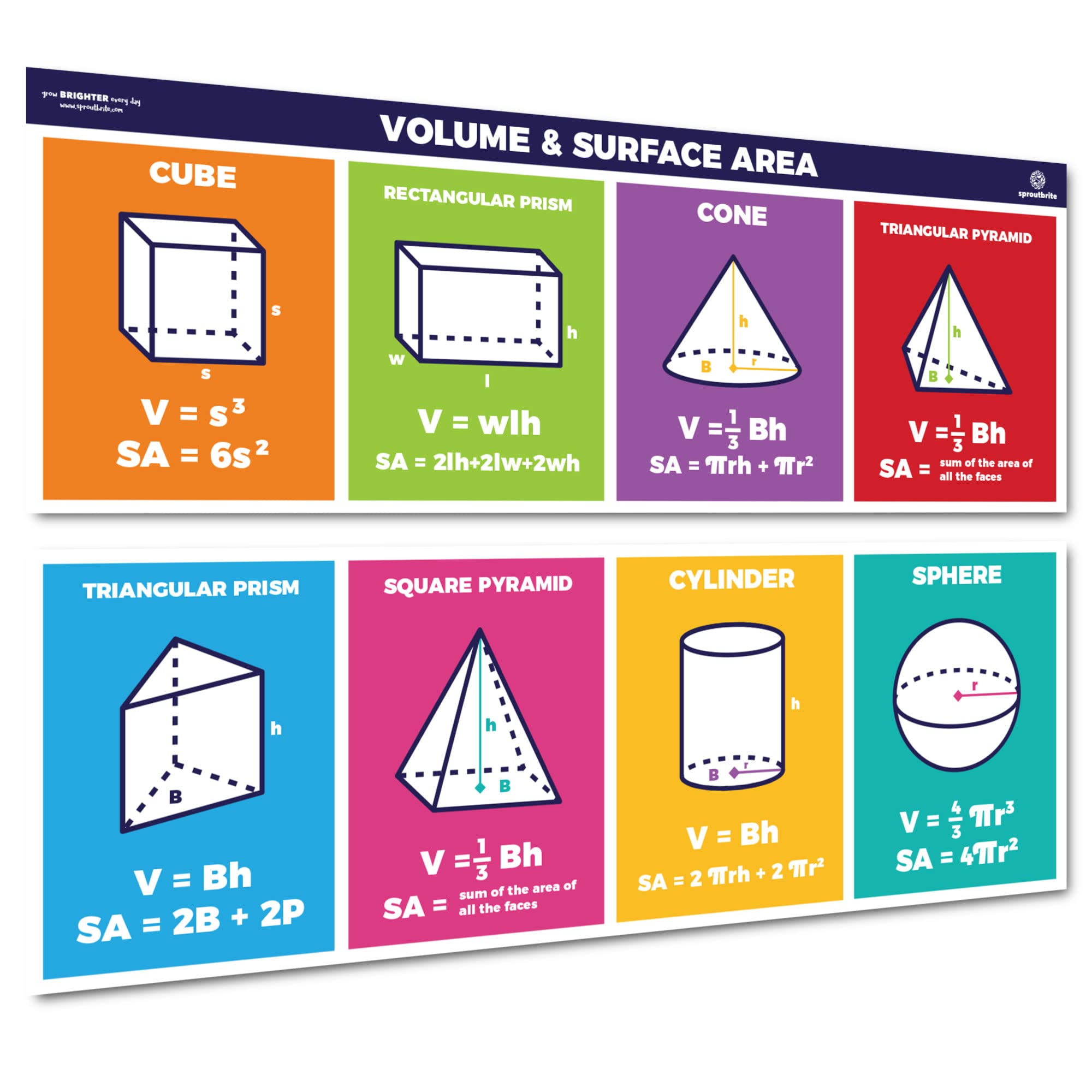Sproutbrite Educational Math Posters PEMDAS Order Of Operations 