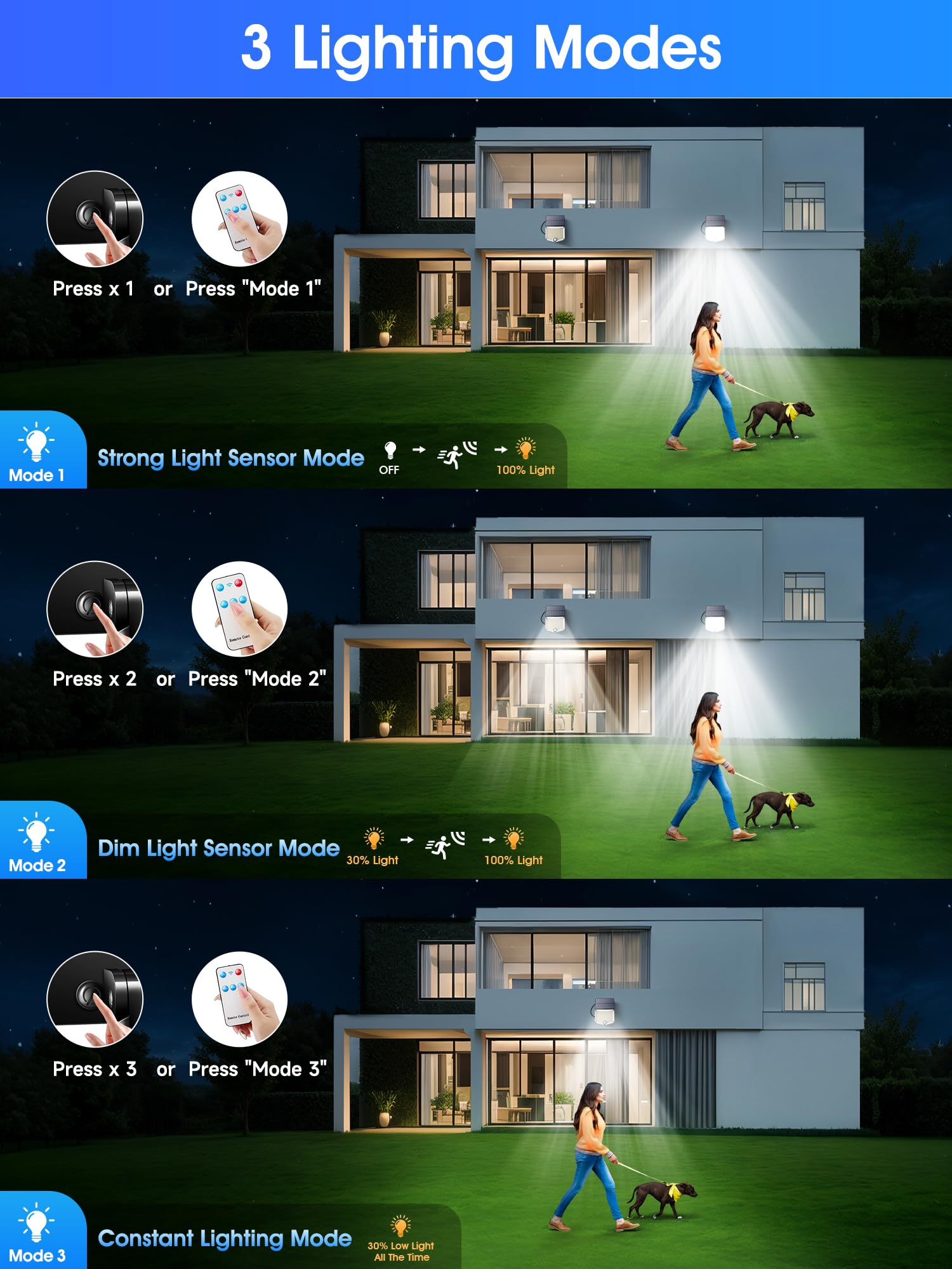 Solar Outdoor Light, 222 LED 2000LM Solar Motion Detector Light, 3 ...
