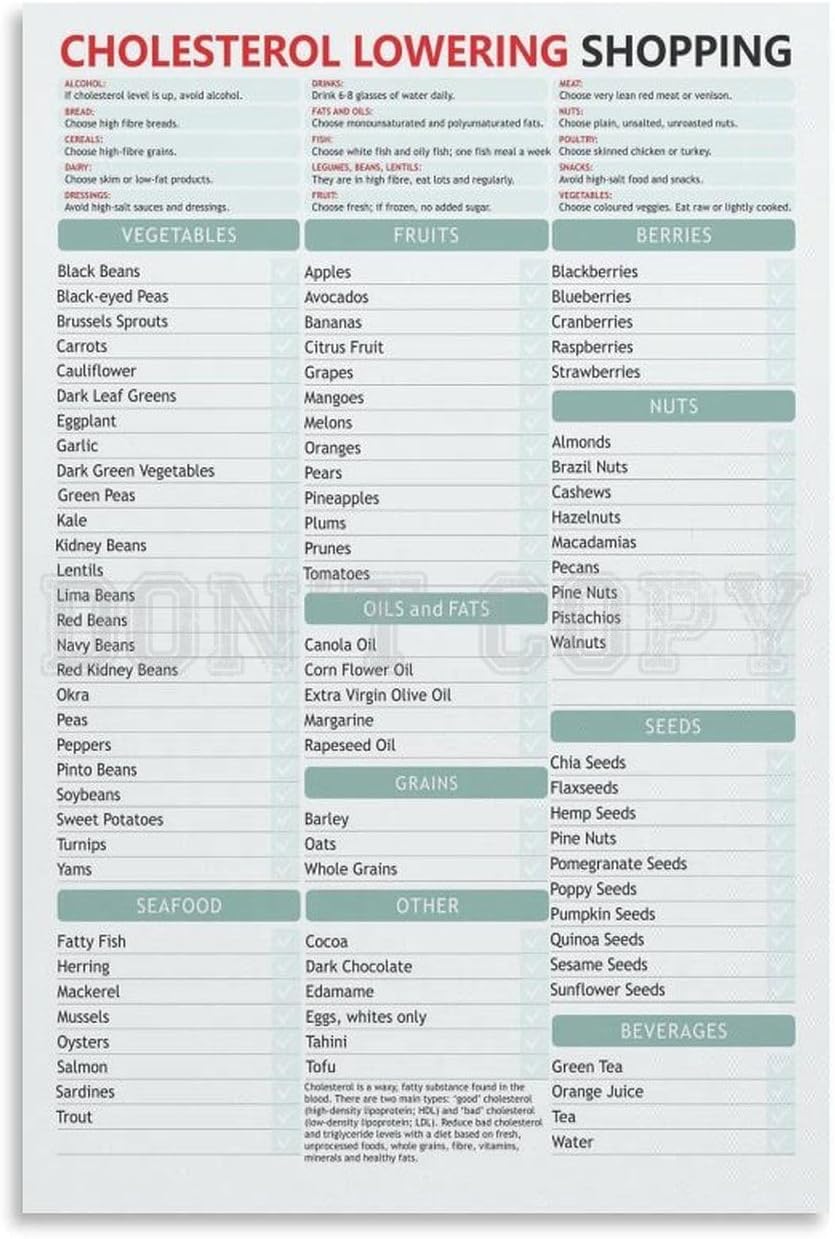 Amazon.com: XEDYYYI Lower Cholesterol Chart Poster Canvas Painting ...