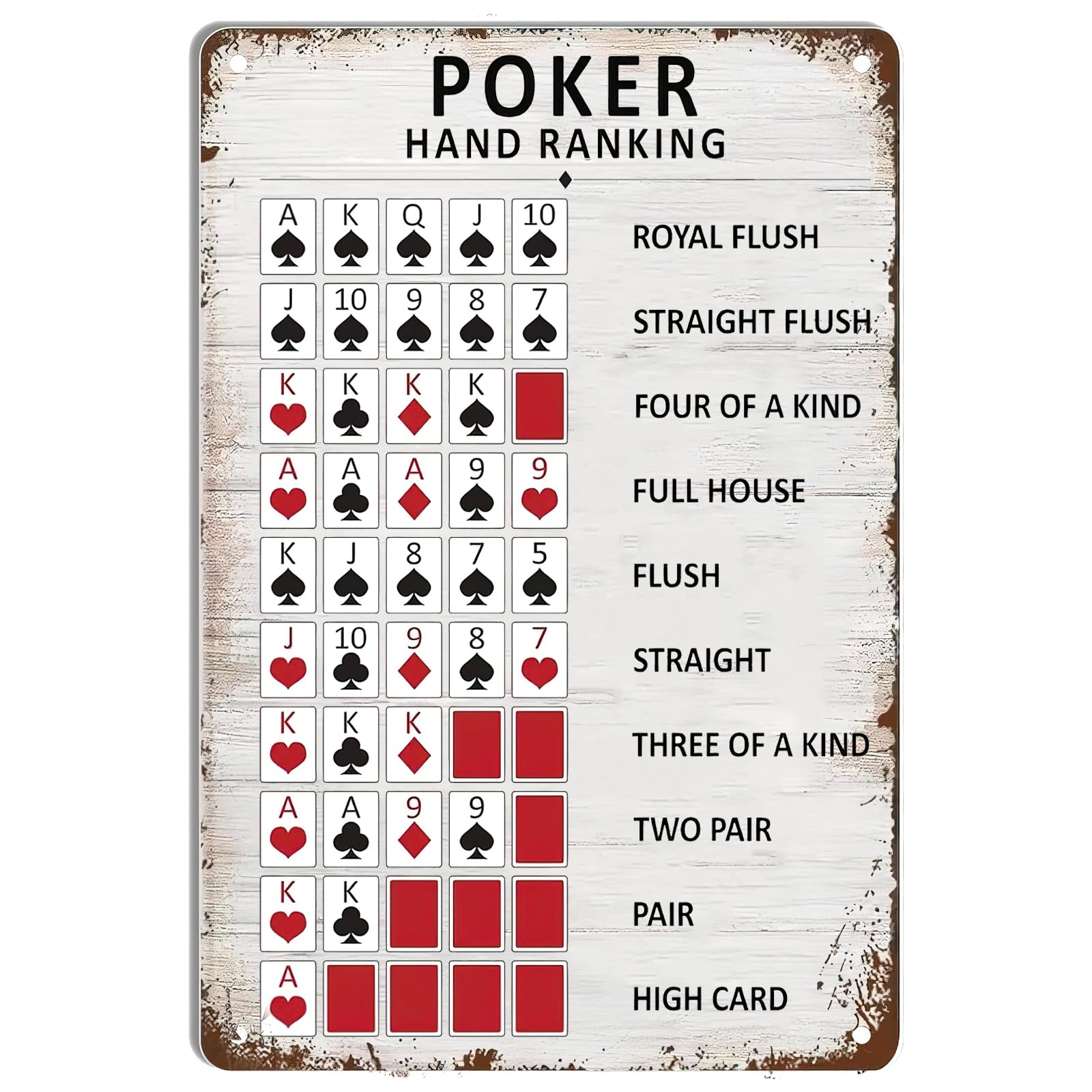 Amazon.com : Poker Hand Ranking Metal Tin Sign Poker Rules Guide Iron ...