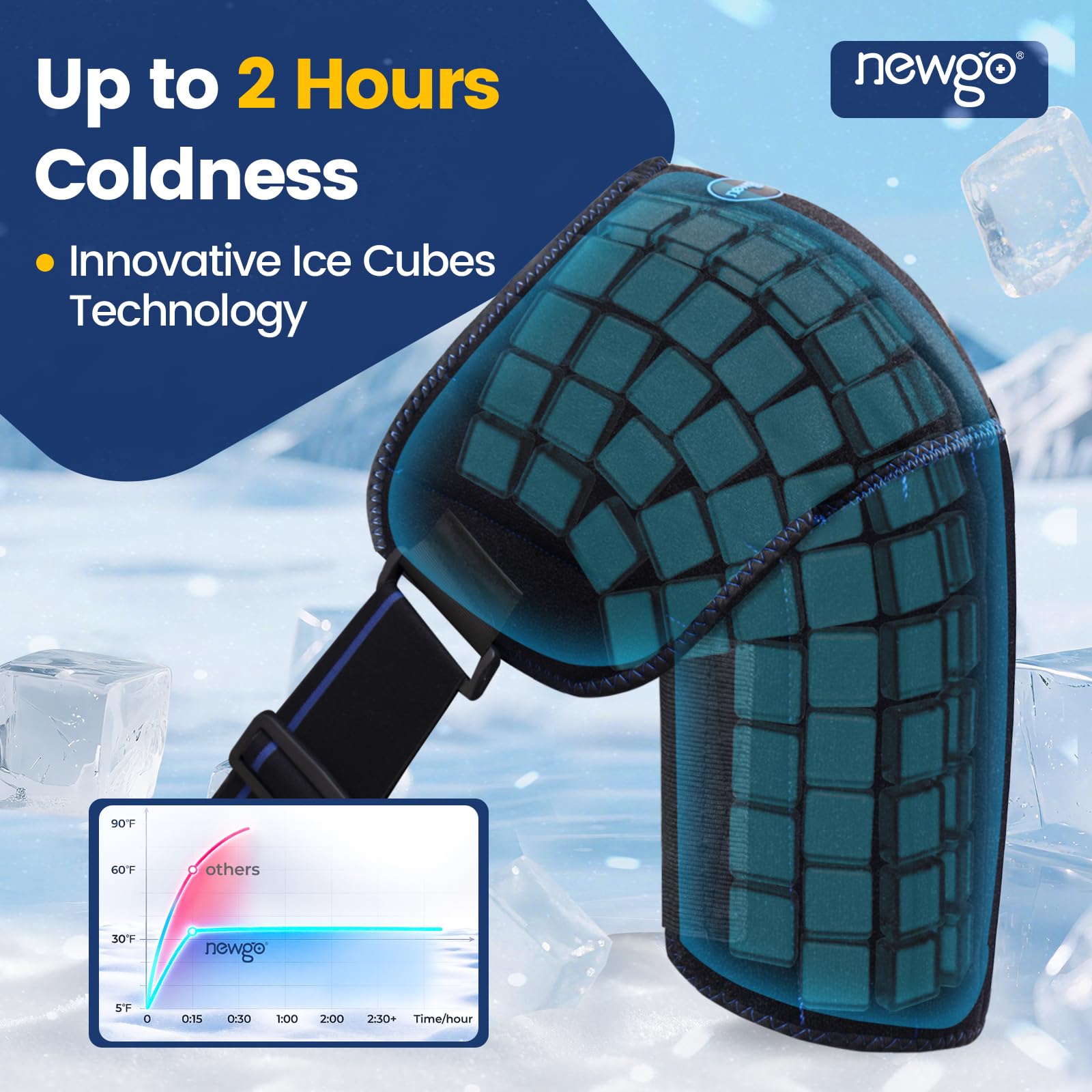 Snapklik.com : NEWGO Shoulder Ice Pack Wrap For Rotator Cuff Cold Therapy
