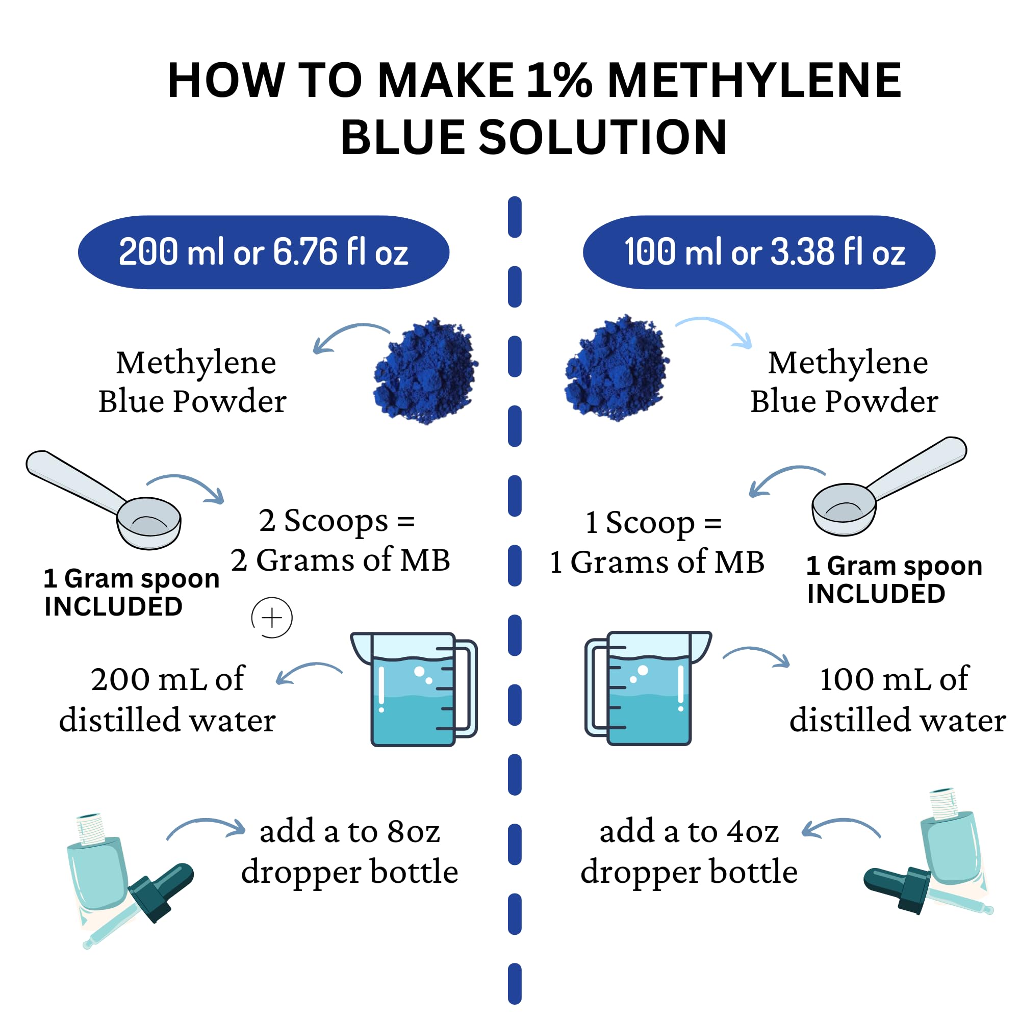 Snapklik.com : Methylene Blue, Powder 2 Grams Pharmaceutical Grade In ...