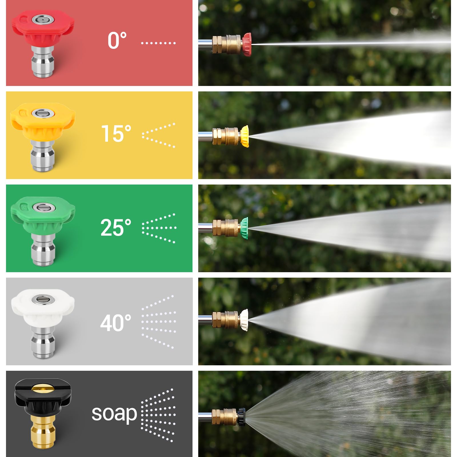 Snapklik.com : MEKOH Pressure Washer Nozzle Tips, 4500 PSI Power Washer ...