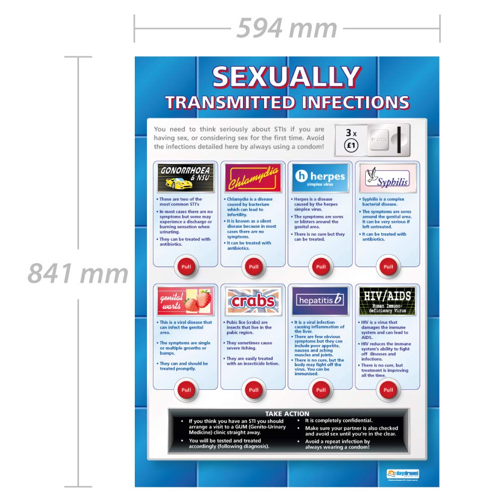 Chlamydia Reproductive Health Poster