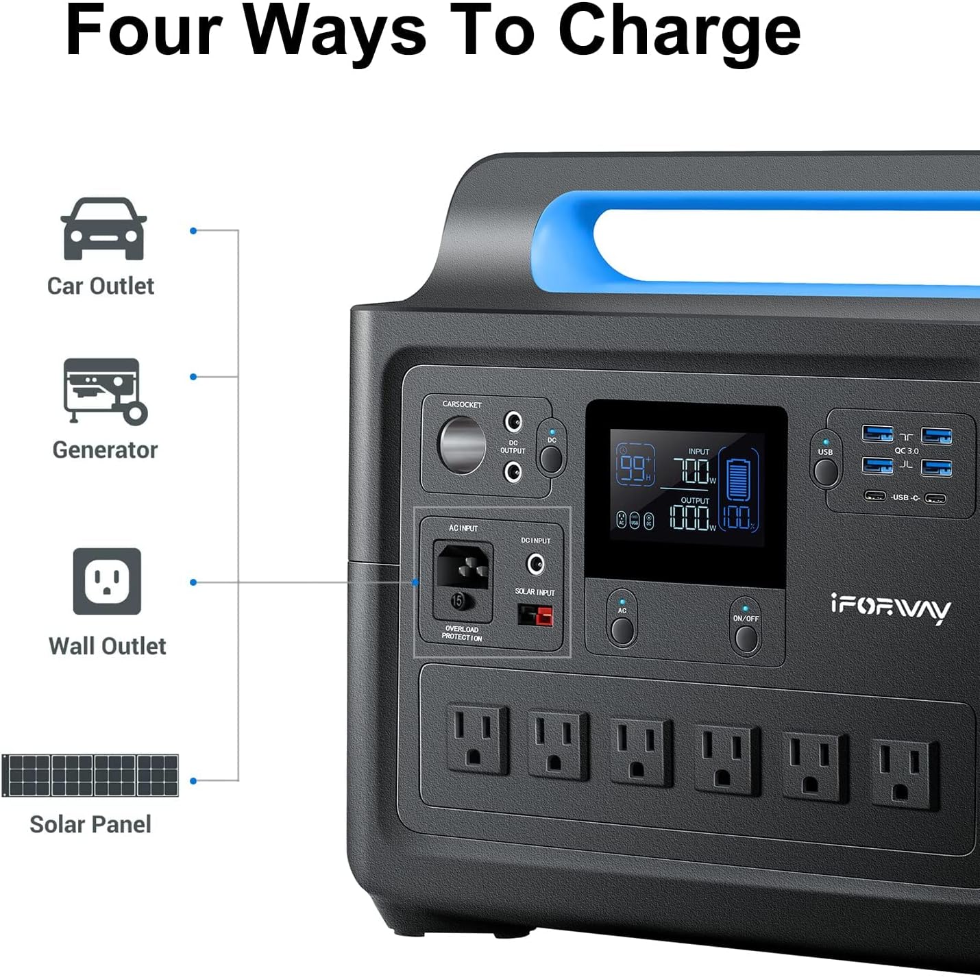 iFORWAY T-REX 1000 Portable Power Station User Manual