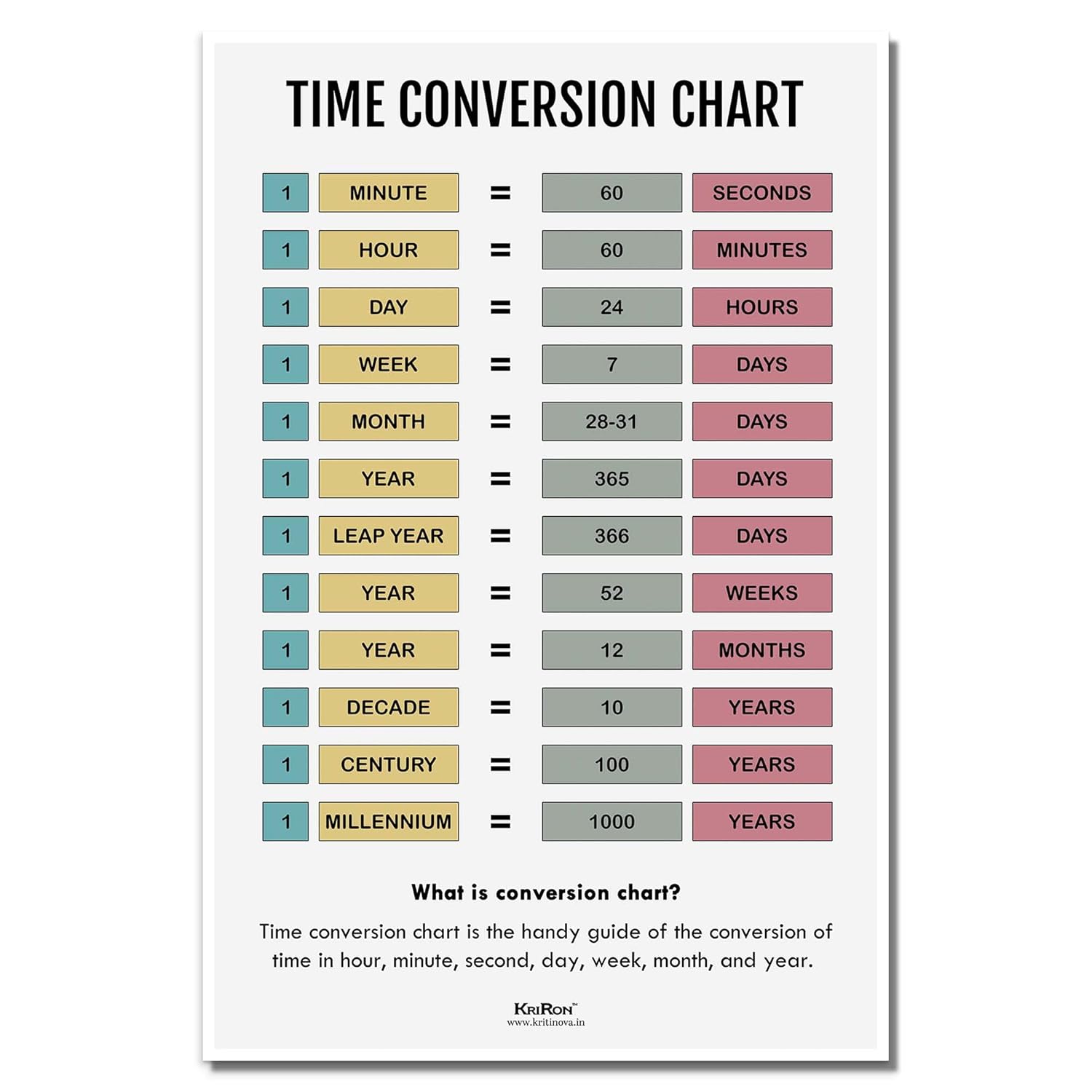 KRIRON, Time Conversion Chart, Math Poster, Kids Room Decor, Classroom ...