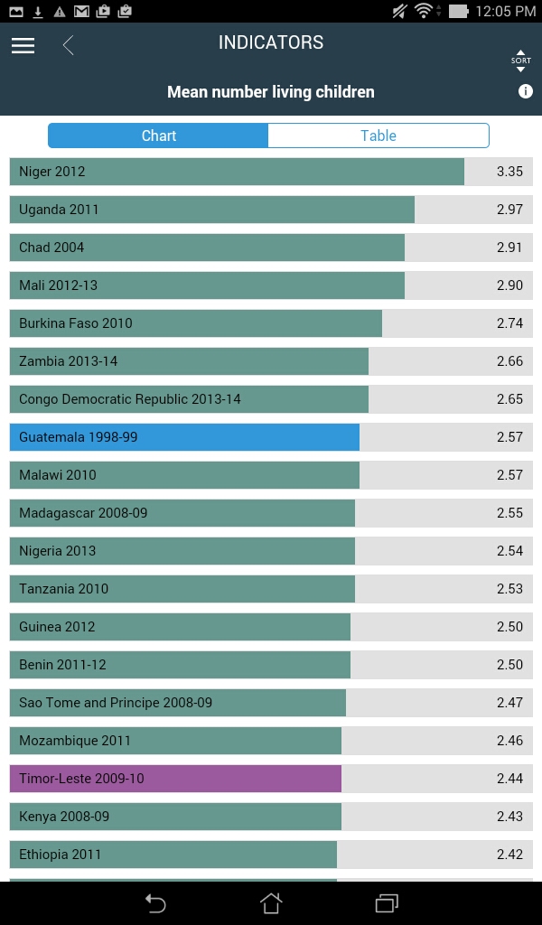 The DHS Program - App on Amazon Appstore