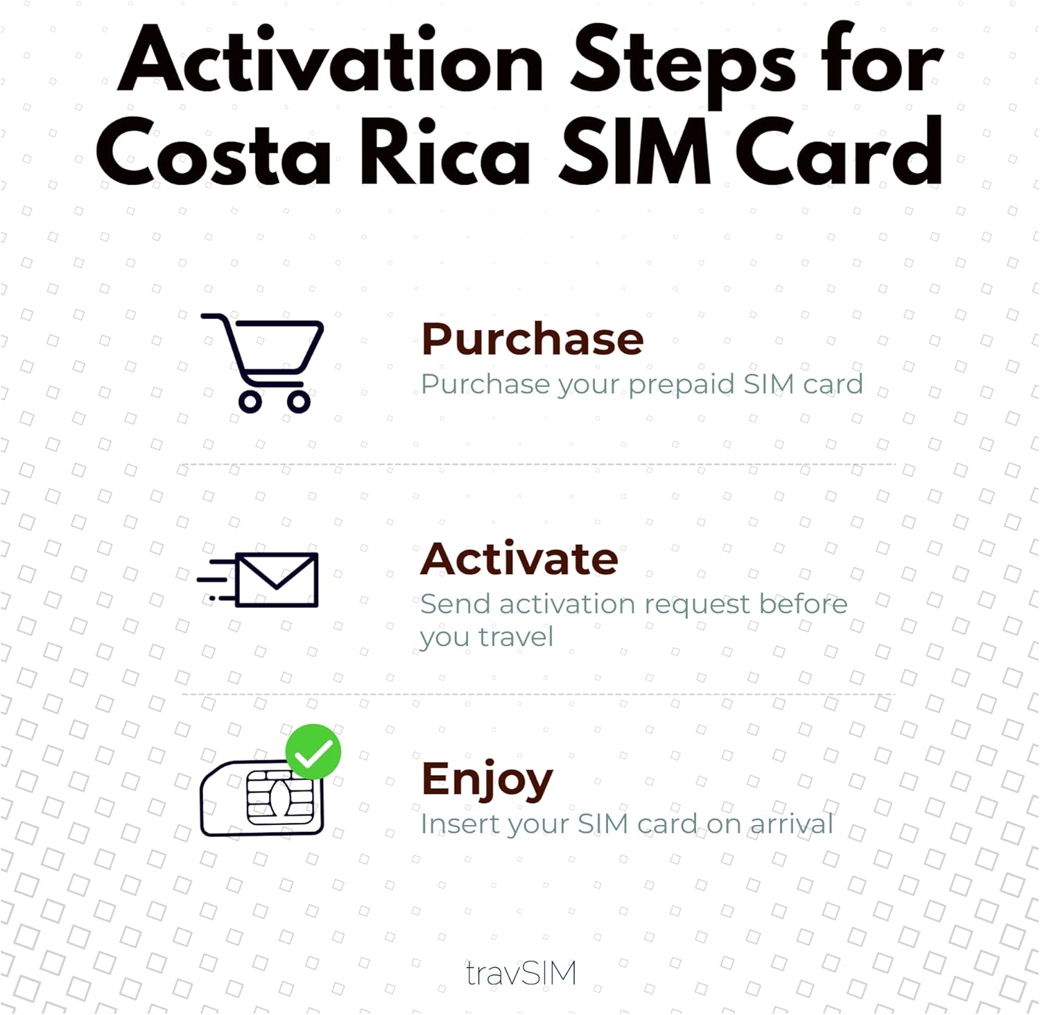 travSIM Tarjeta SIM de Costa Rica Datos móviles de 10 GB a velocidades ...