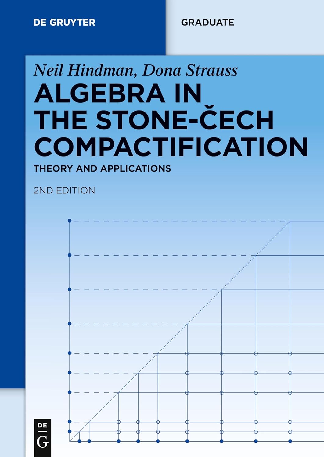 Algebra in the Stone-Cech Compactification: Theory and Applications (De ...