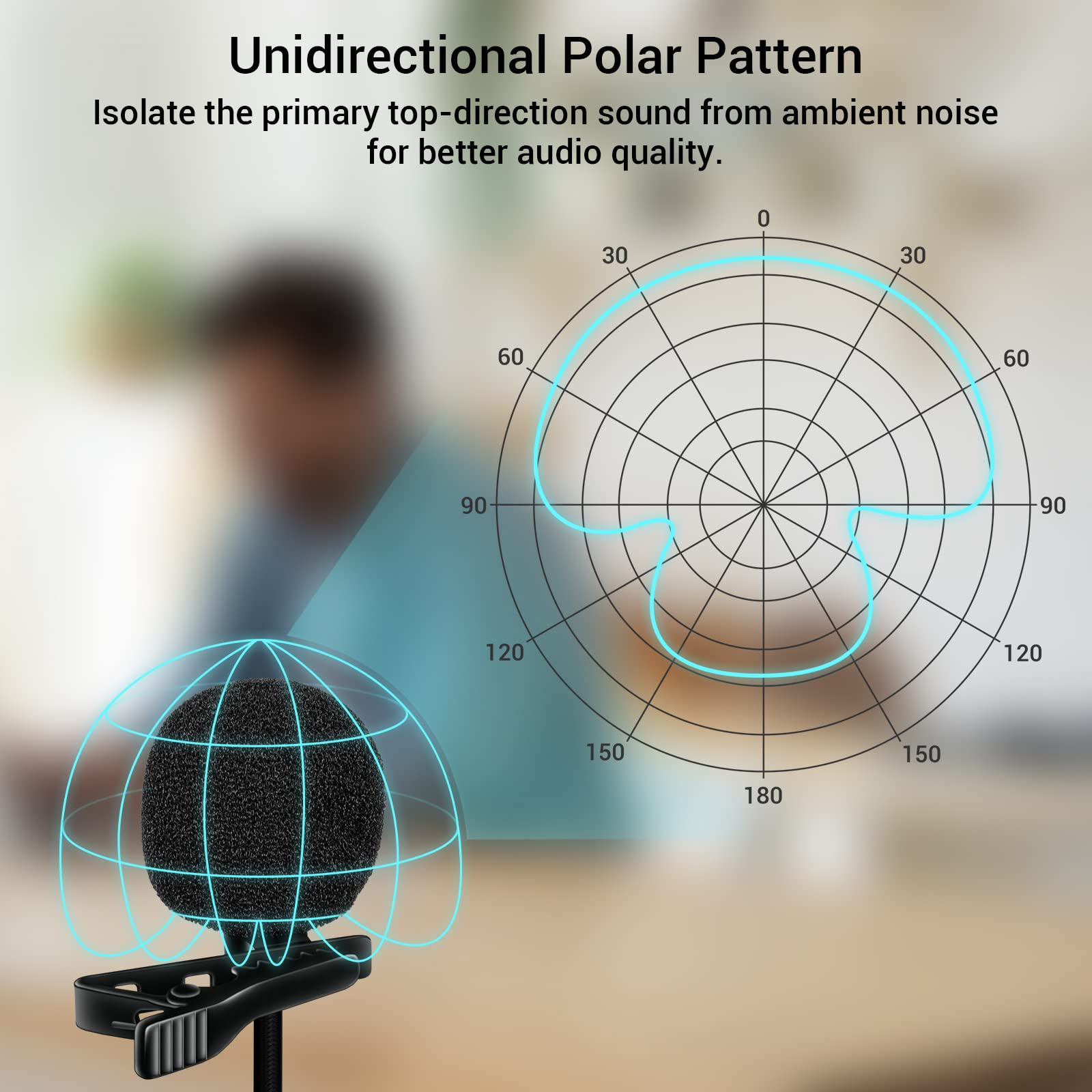 Unidirectional Microphone Pattern Microphone Polar Patterns Explained