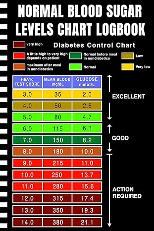 Normal Blood Sugar Levels Chart: Blood Glucose Levels Chart | Simple ...