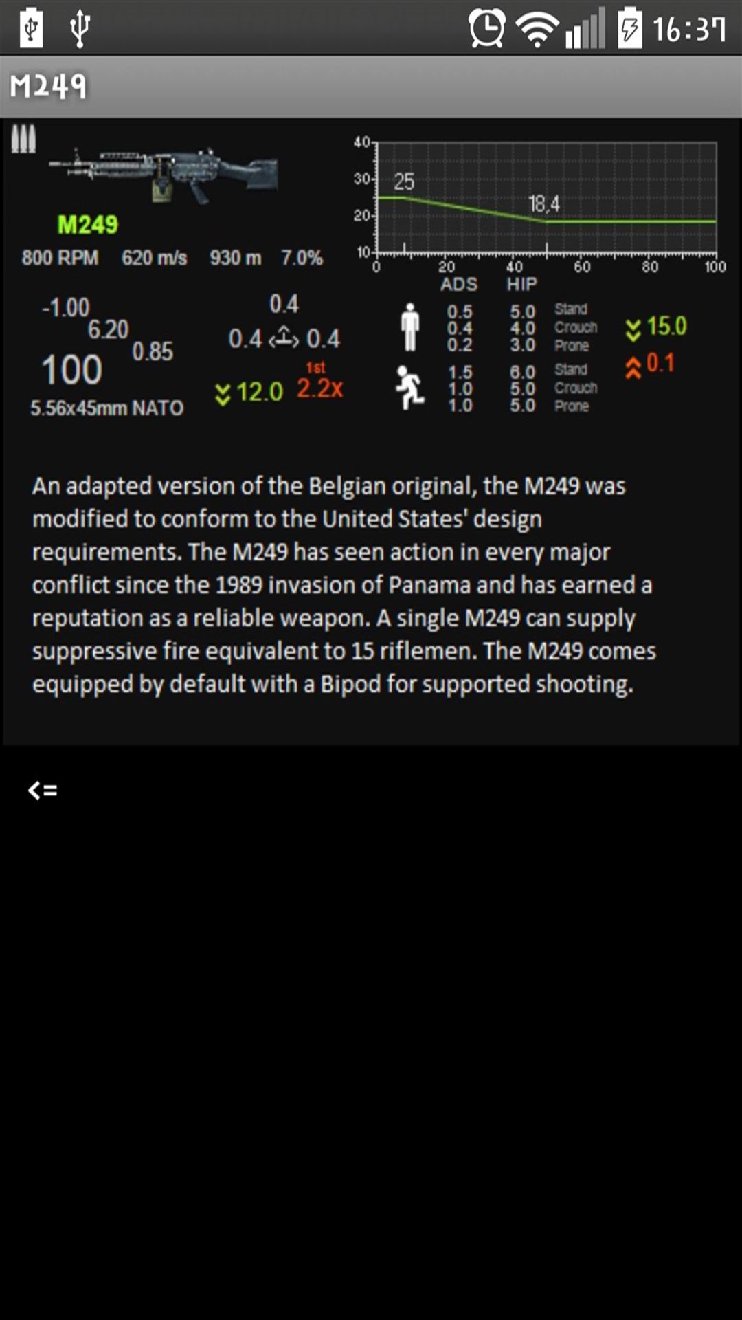 Battlefield 3 Weaphon Stats - App on Amazon Appstore