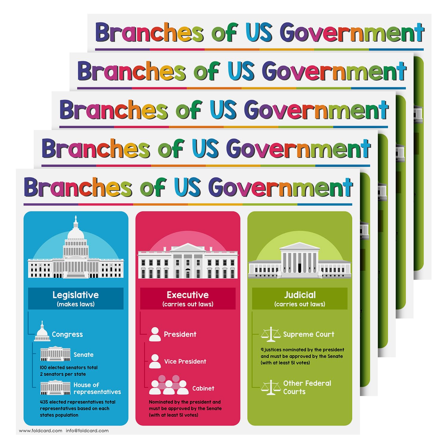 Snapklik.com : Branches Of The US Government Educational Posters For ...