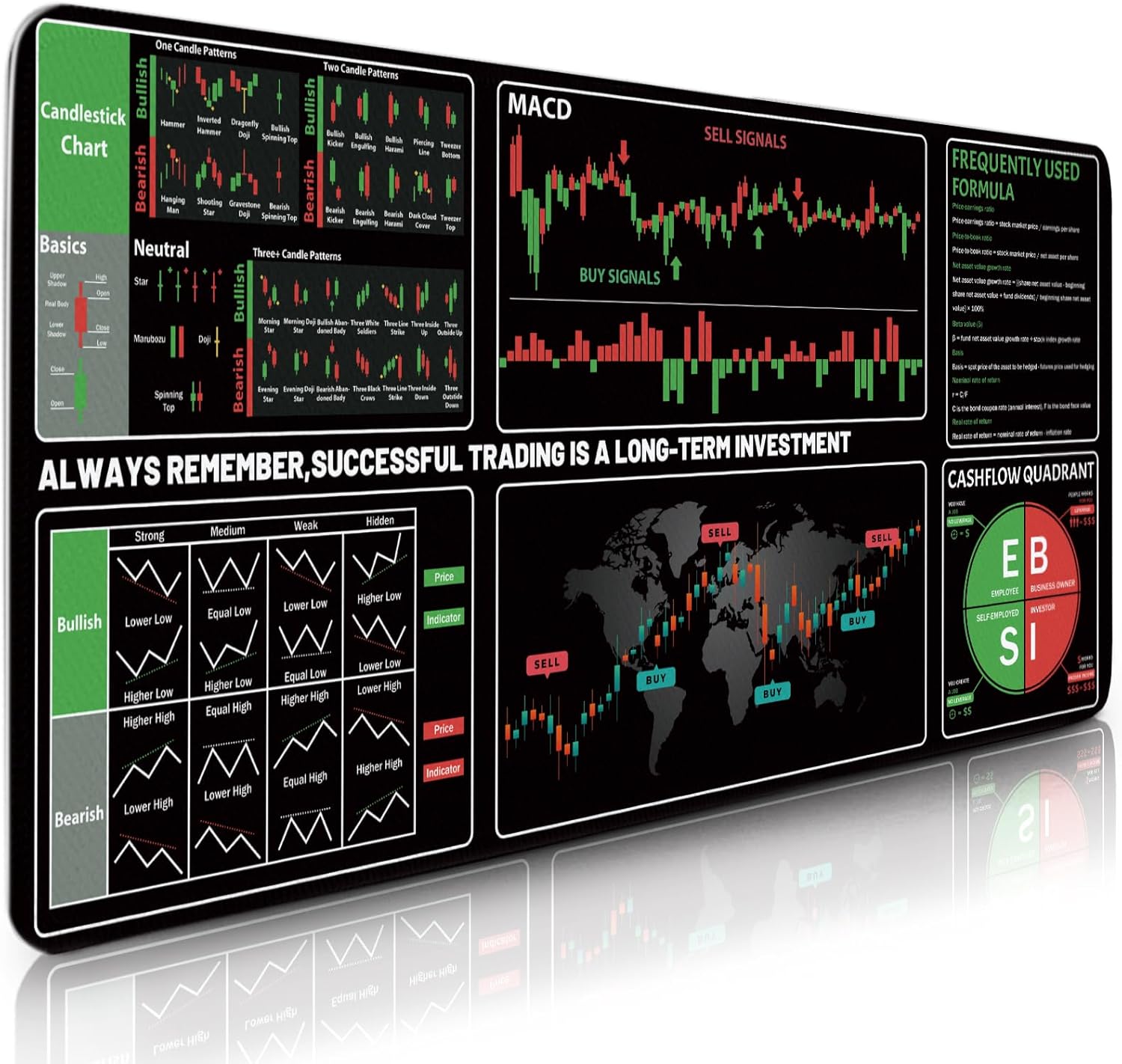 Amazon.com: Large Extend Stock Market Mouse Pad, Day Trading Mouse Pad ...