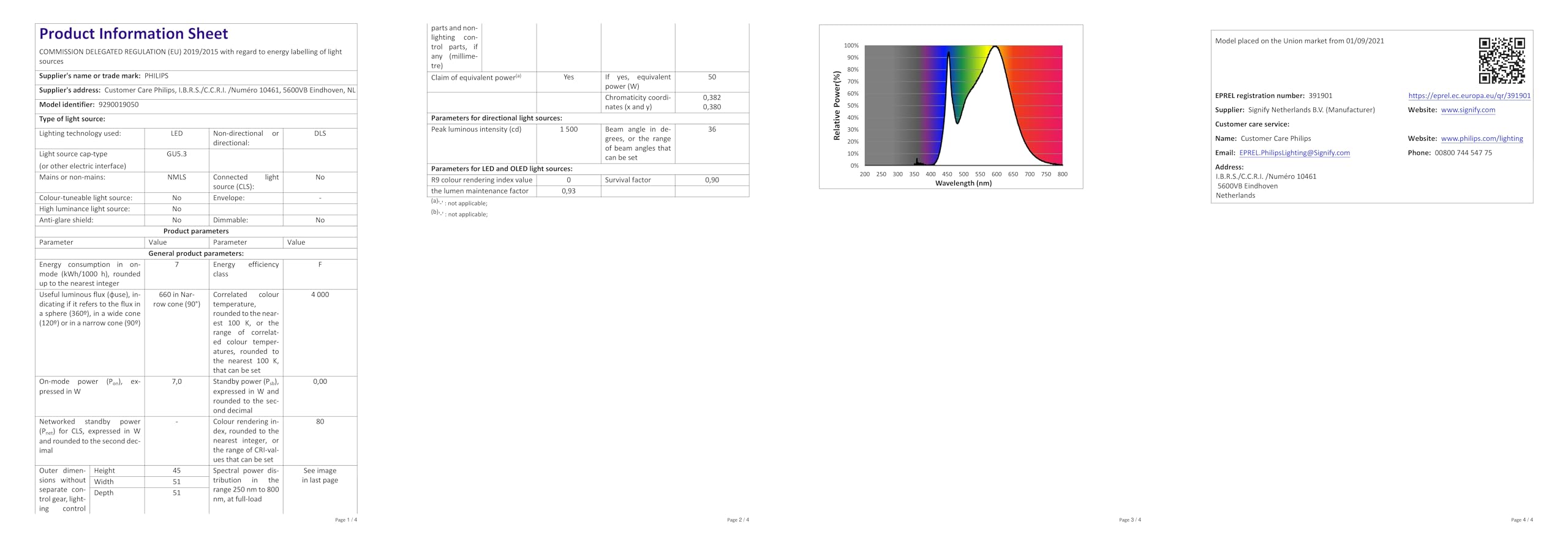 Philips LED Premium Classic R50 Reflector Light Bulb [E14 Small Edison ...