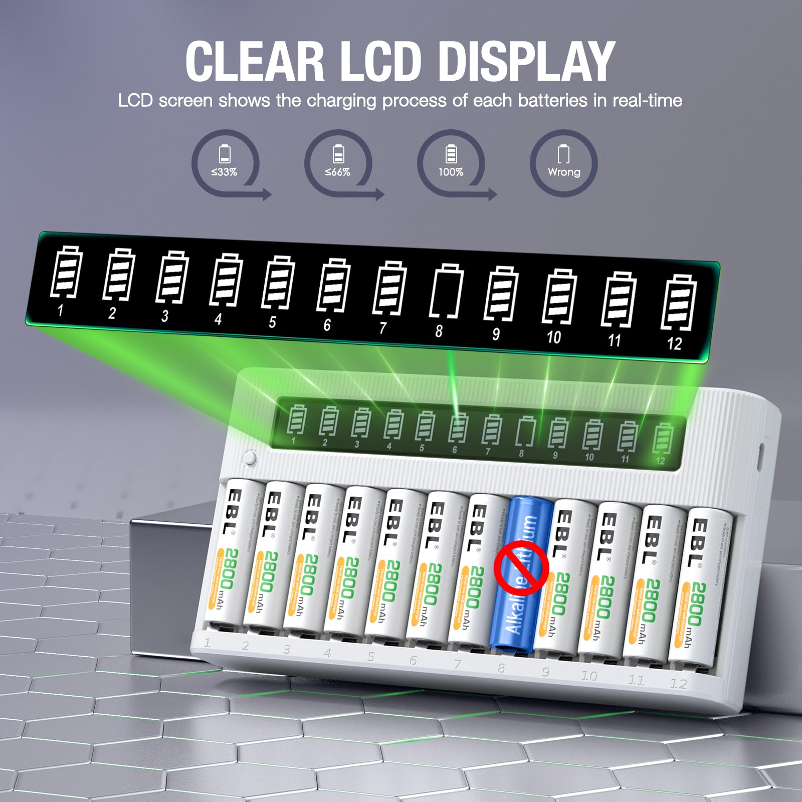 Snapklik.com : EBL AA AAA Battery Charger 12-Bay Independent LCD ...