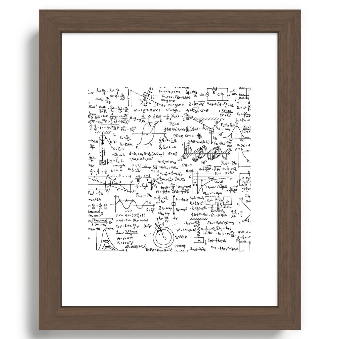 Physics Equations Posters