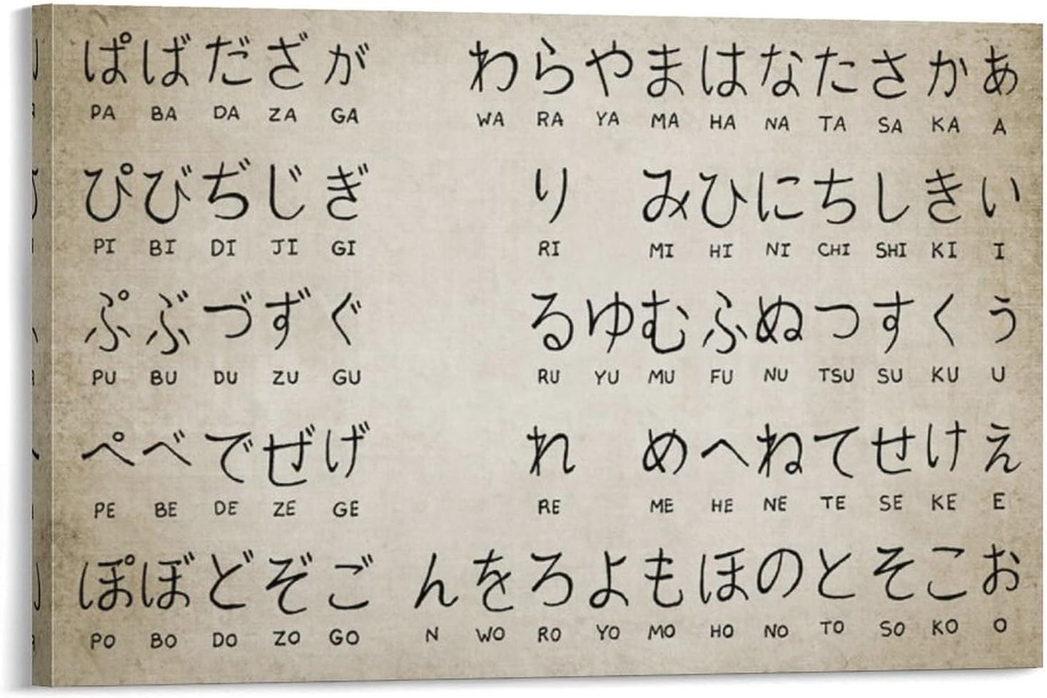 Vintage Japanese Alphabet Poster Hiragana Script Japan Wall Art Canvas ...
