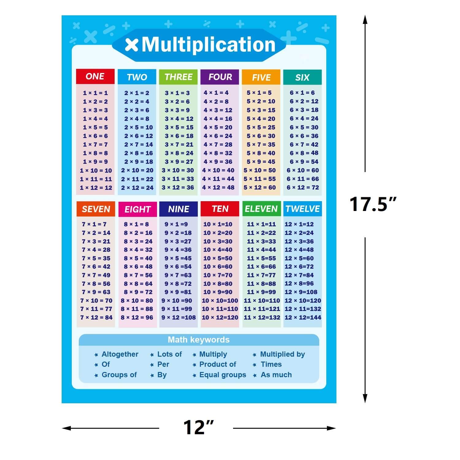 Yoklili 8 Educational Math Posters, Multiplication Chart Table Time ...
