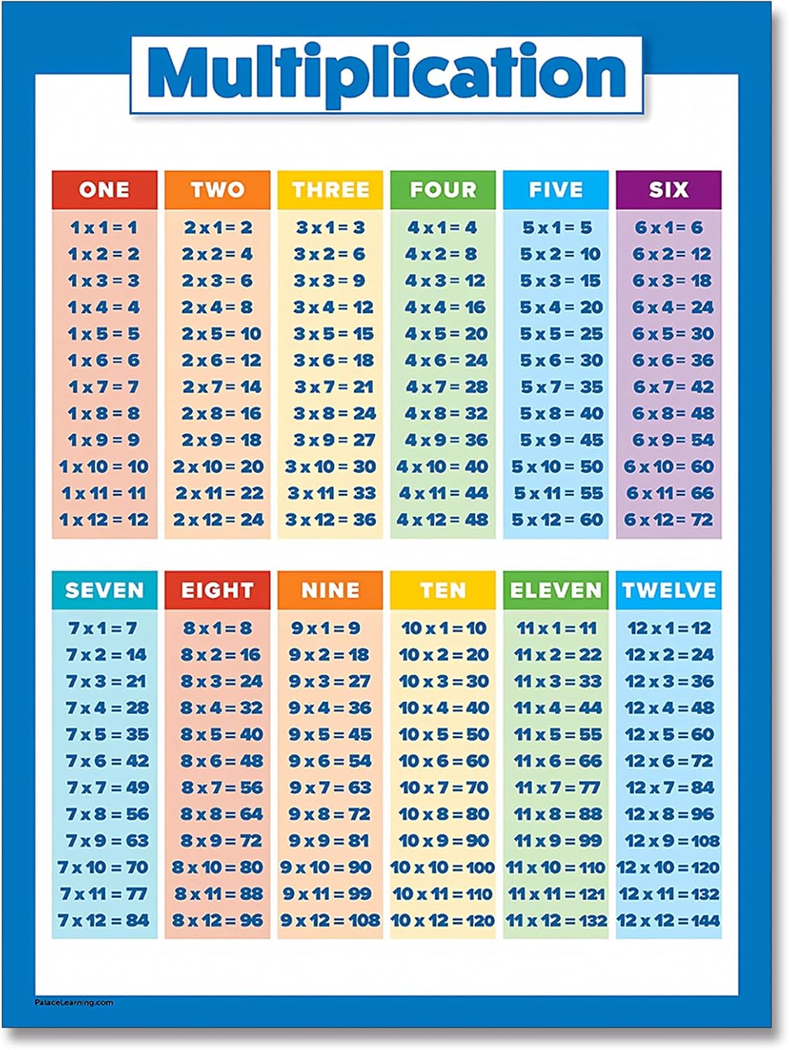 Amazon.com: Ligamentexa Multiplication Tables and Division Poster Set ...