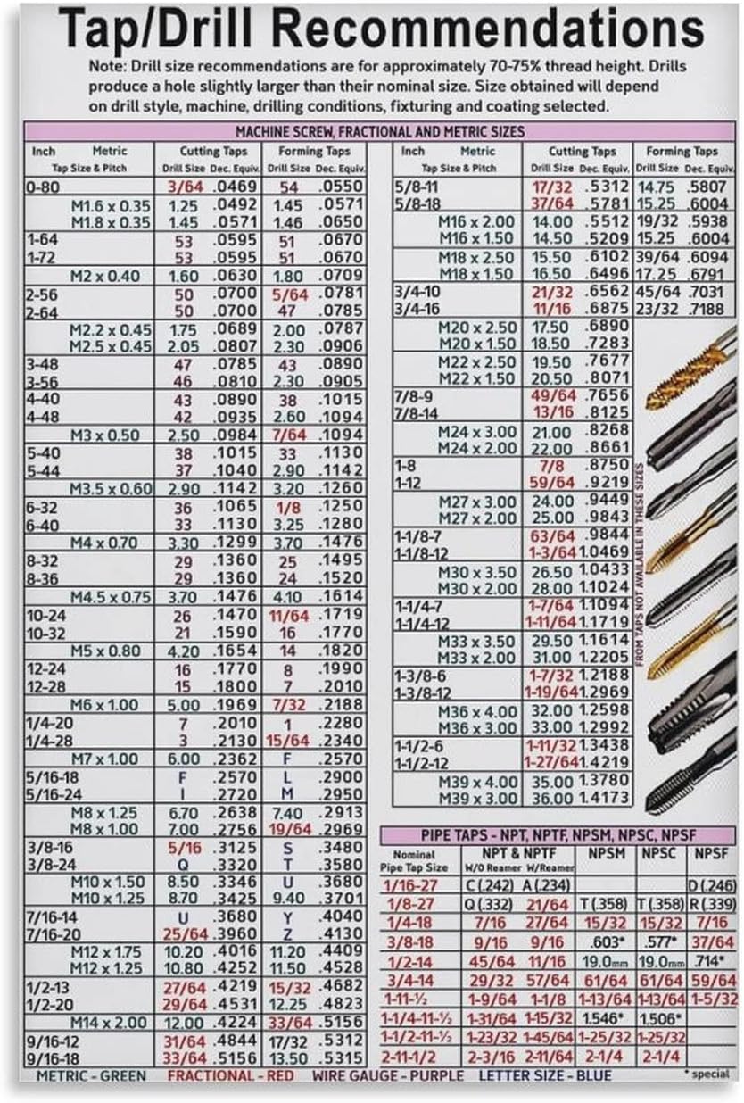 Amazon.com: Tap Drill PosterTap Drill Recommendation Chart with ...