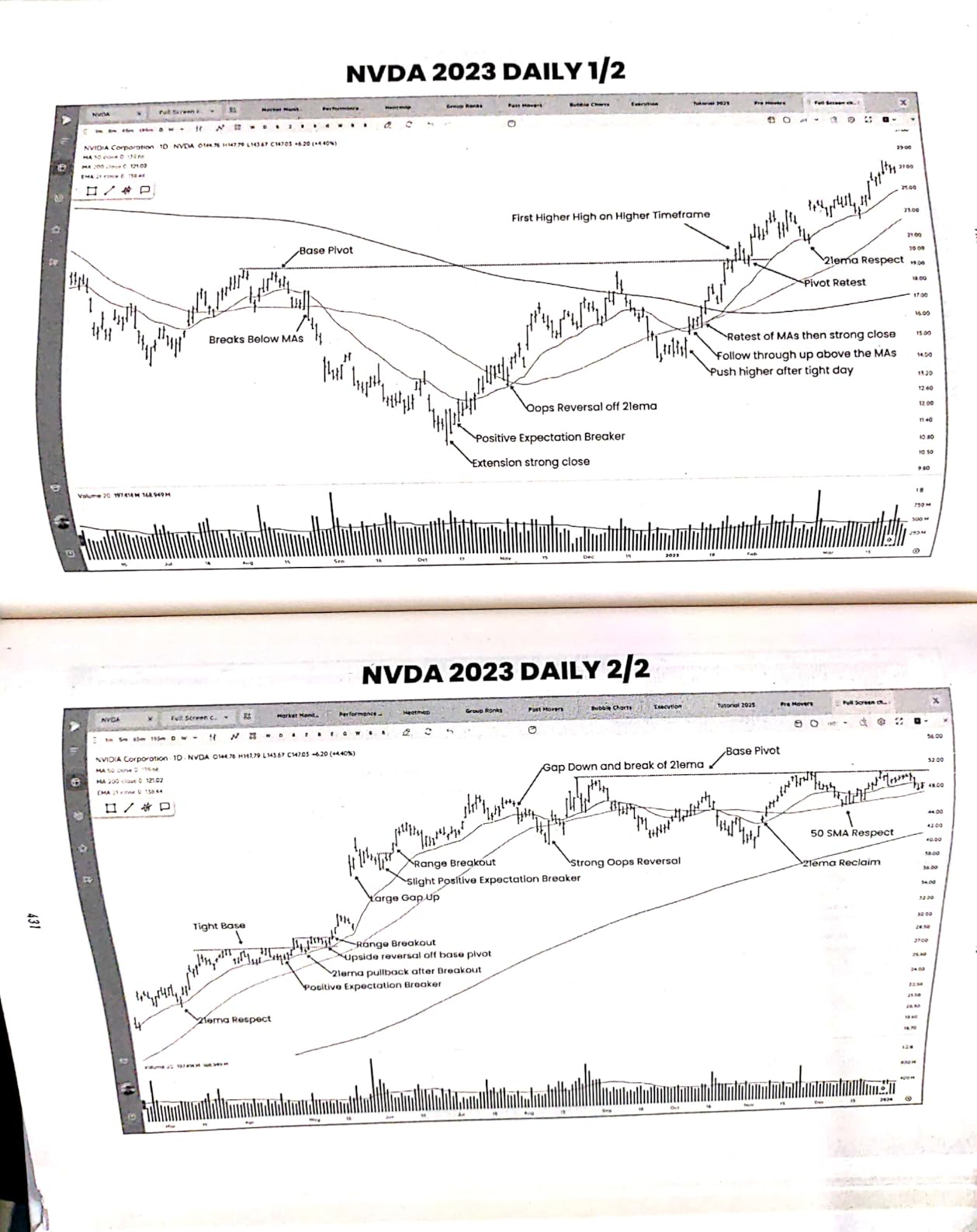The Trader's Handbook: Winning habits and routines of successful ...
