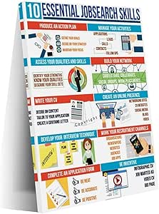 Amazon.com: Job Interview Golden Rules Poster Employment Skills Guide ...
