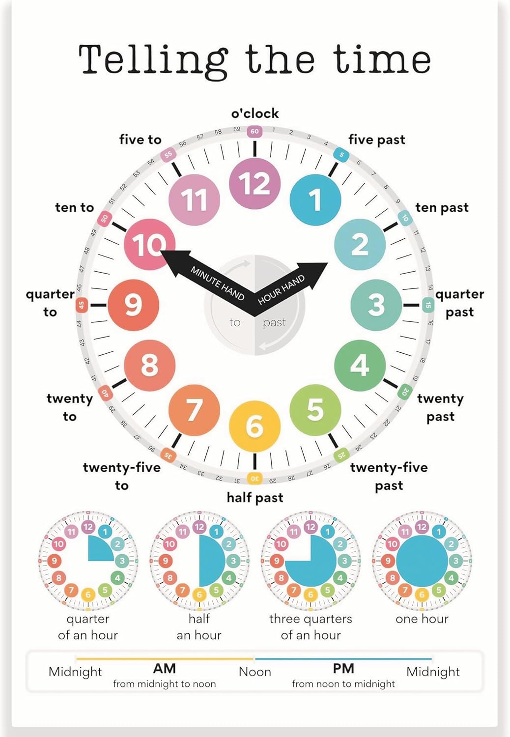 Amazon.com: Telling The Time Classroom Poster - 12 x 18 Inch - Learning ...