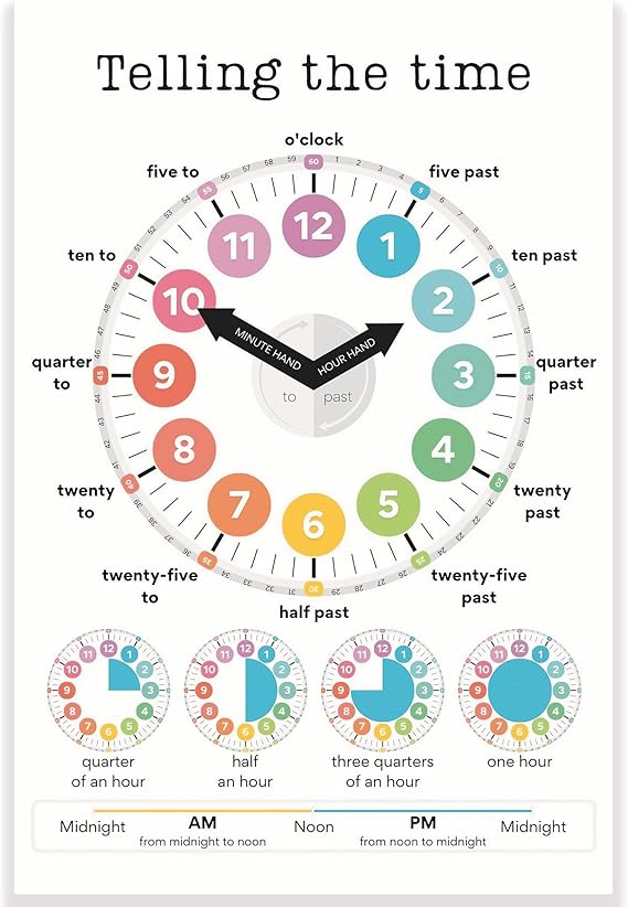 Amazon.com: Telling The Time Classroom Poster - 12 x 18 Inch - Learning ...