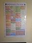 VCP Maths Formulas Chart | 55 x 90 cm | LAMINATED PAPER (Tear, Water ...